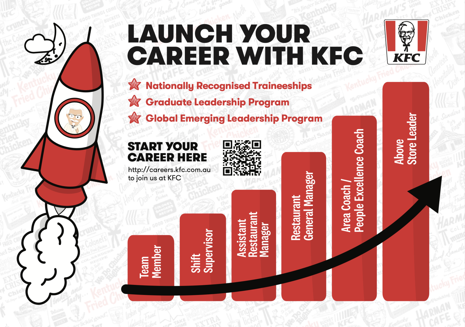 KFC | Explore Careers Australia