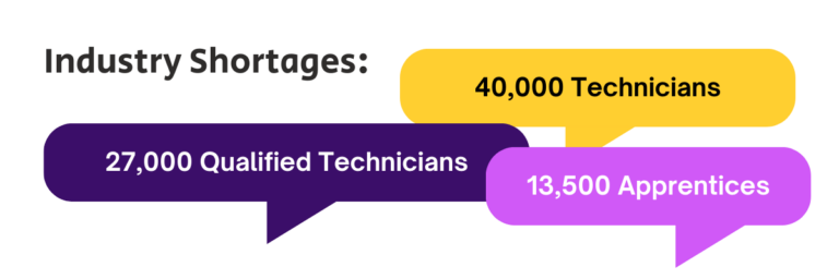 Automotive & Mechanics Careers | Explore Careers Australia