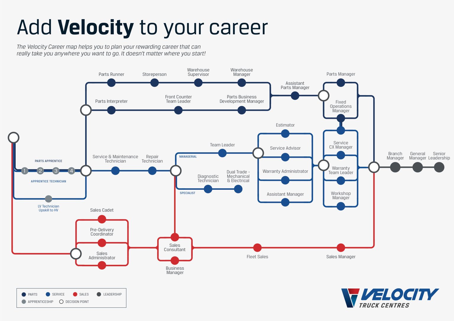 Velocity Truck Centres | Explore Careers Australia