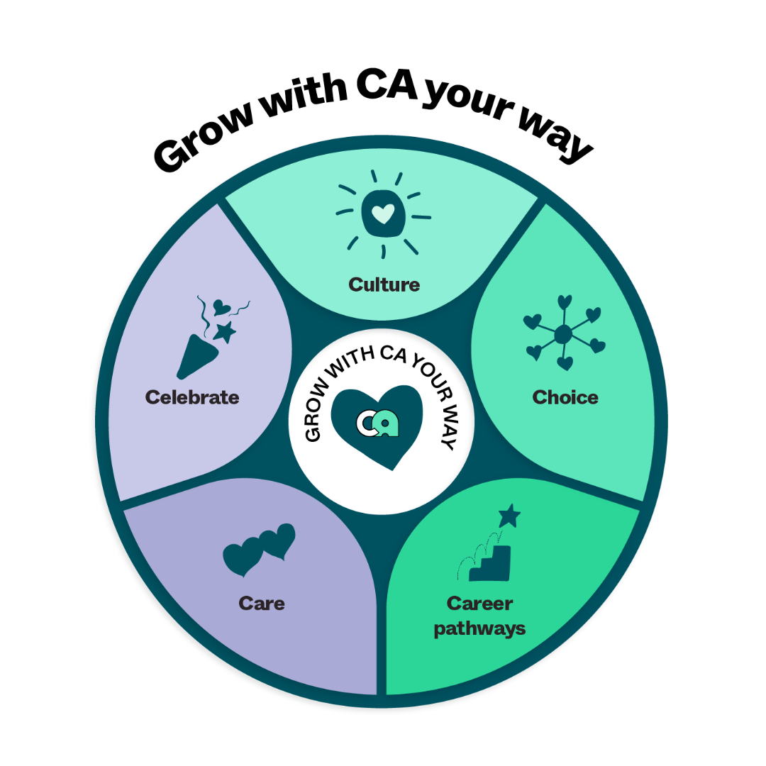 Camp Australia | Explore Careers Australia