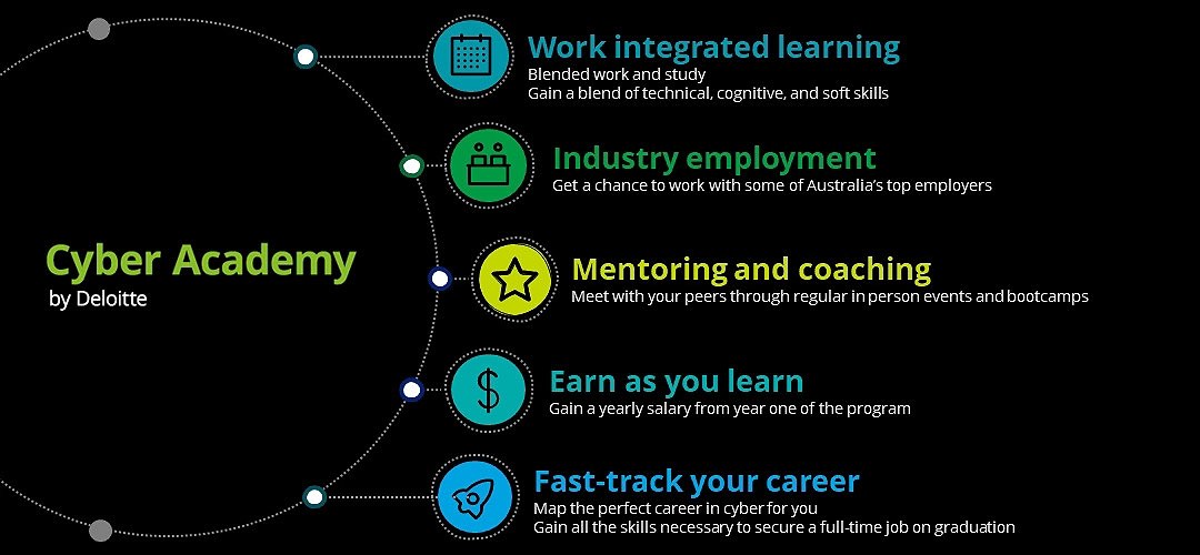 Deloitte | Explore Careers Australia