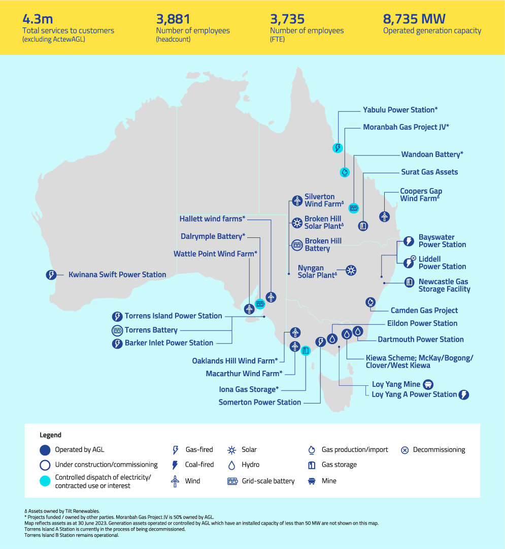 AGL Energy | Explore Careers Australia