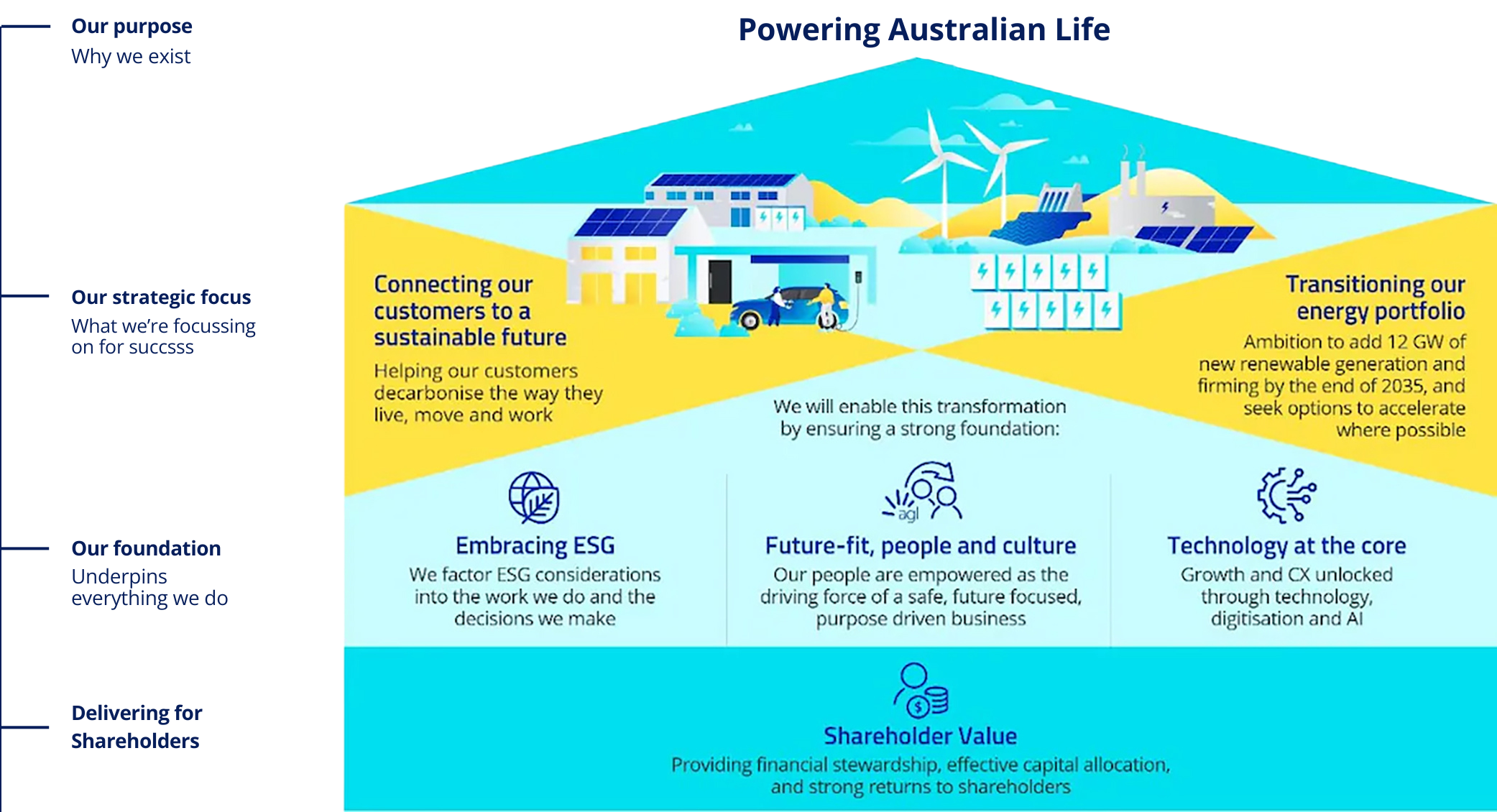 AGL Energy | Explore Careers Australia